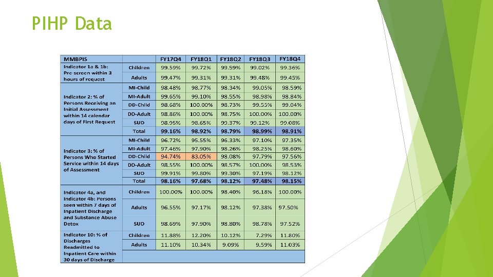 Performance Indicators Michigan Mission based Performance Indicator System
