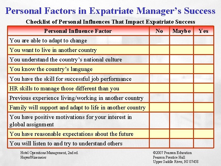 Chapter 15 Managing in the Global Hotel Industry