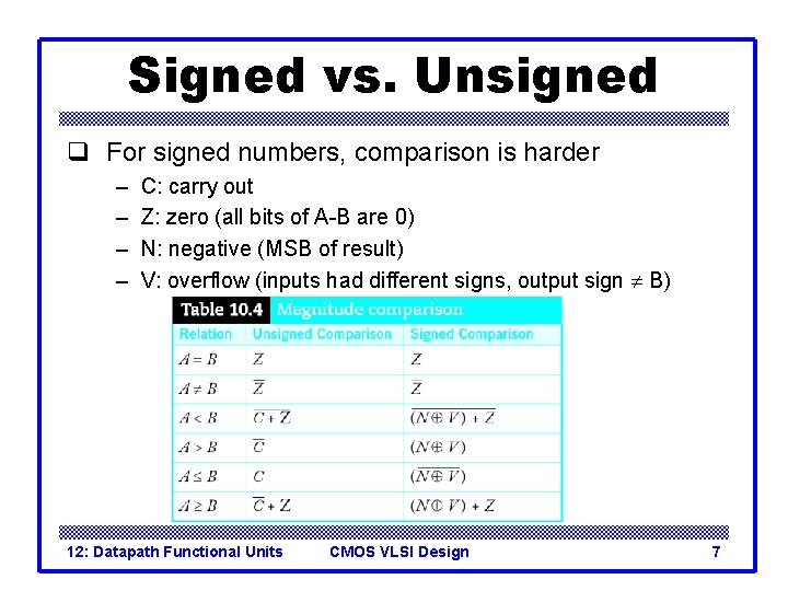 Introduction to CMOS VLSI Design Lecture 12 Datapath