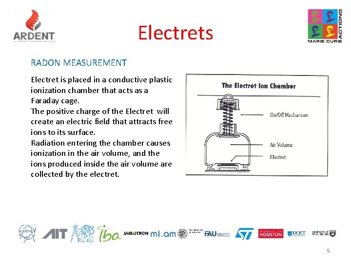 TRAINING COURSE ON RADIATION DOSIMETRY Instrumentation 3 Passive