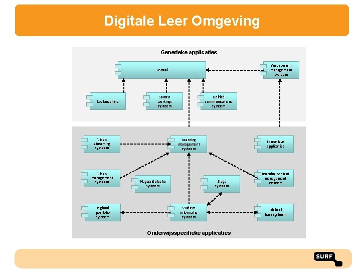 Ontwikkelingen Principes Digitaal leren werken Business ...
