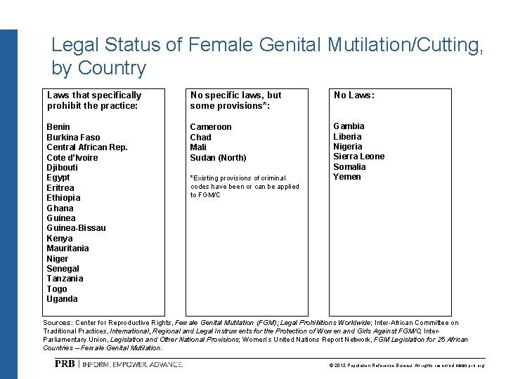 Female Genital Mutilation and Cutting Telling a Story