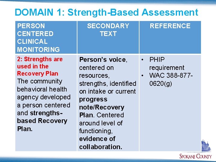 CLINICAL PRACTICE GUIDELINES FOR SCRBHO PROVIDERS May 2016