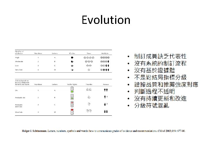 Grading of Recommendations Assessment Development and Evaluation GRADE