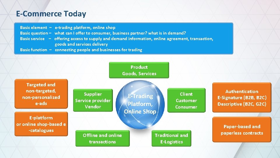 Global ECommerce Development 2030 a View from Russia