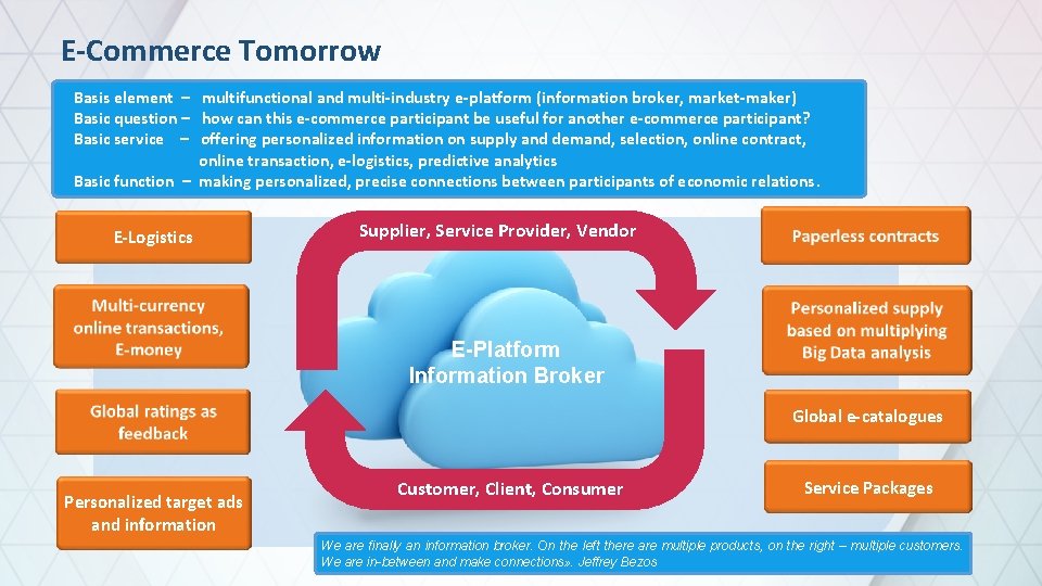 Global ECommerce Development 2030 a View from Russia