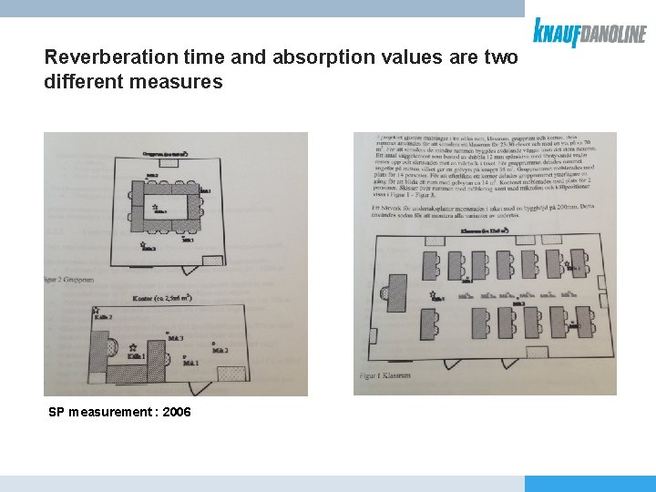 Measurement in reverberation room according to the reverberation