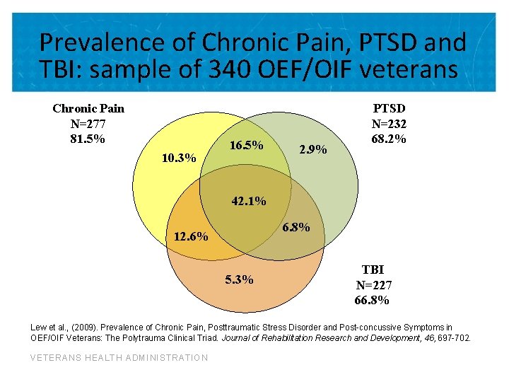 VHA NATIONAL PAIN MANAGEMENT STRATEGY Implementation of the
