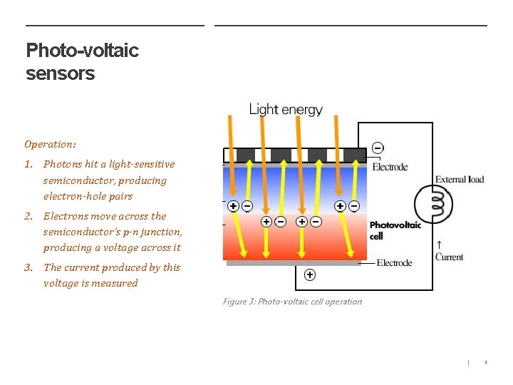 LIGHT SENSORS Sensor Technology Metropolia University 07 05
