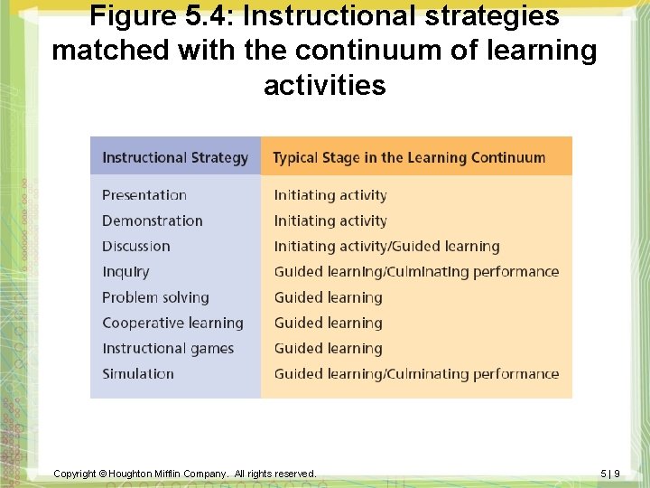 Chapter 5 A Guide for Integrating Technology RecessoOrrill