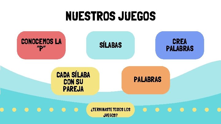 JUGARYAPRENDER LA P VAMOS NUESTROS JUEGOS CONOCEMOS LA