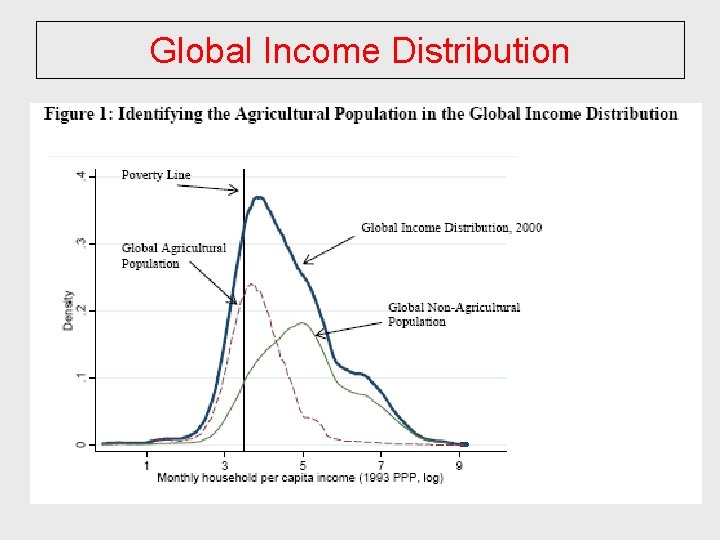 Global Income Distribution and Poverty in the Absence