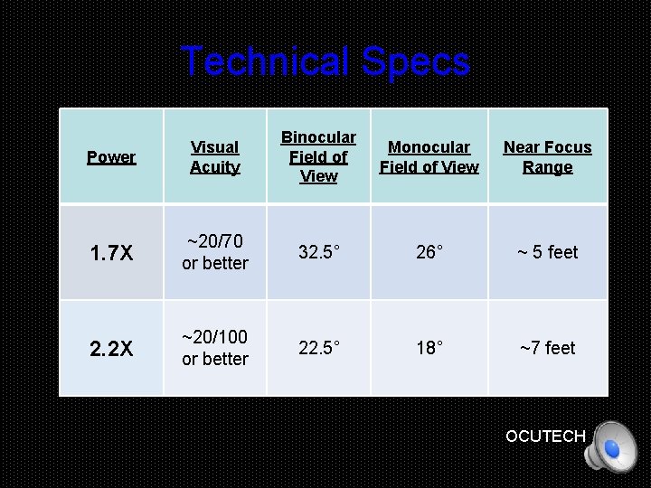 Easy and affordable to prescribe Widest field of