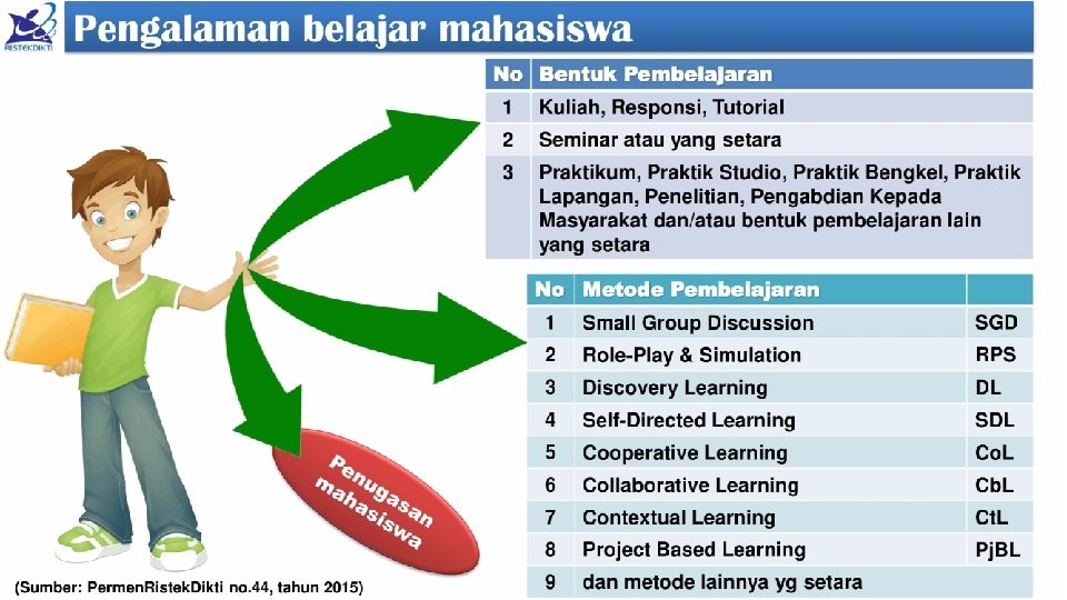 Menyusun RPS Blended Learning Sesuai KKNI dan SNDIKTI