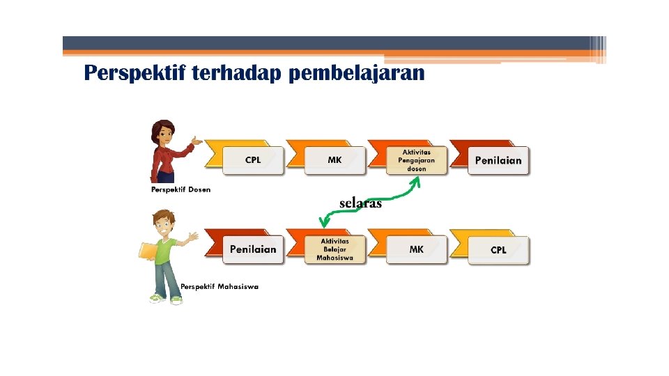 Menyusun RPS Blended Learning Sesuai KKNI dan SNDIKTI