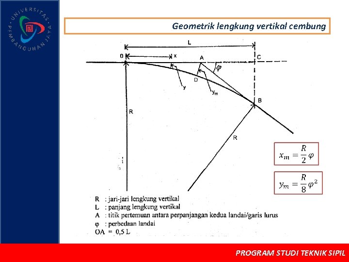 REKAYASA JALAN REL MODUL 9 Lengkung Vertikal Fredy