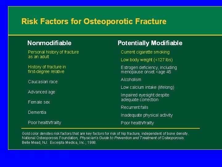 Pathogenesis of Osteoporotic Fracture LOW PEAK BONE MASS