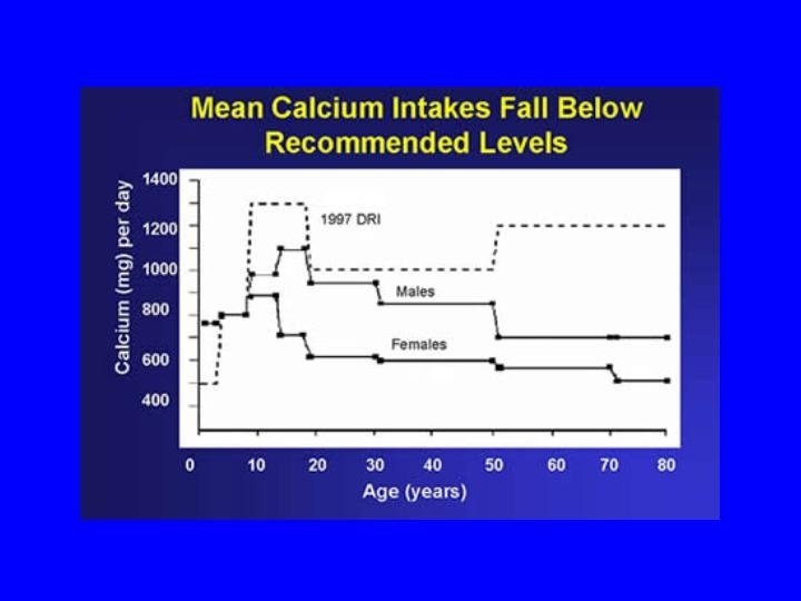 Pathogenesis of Osteoporotic Fracture LOW PEAK BONE MASS