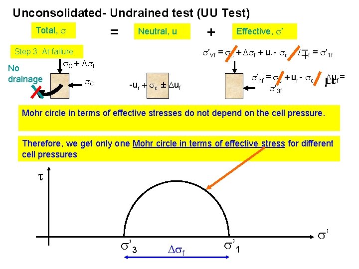 Kuat Geser Tanah Shear Strength Triaxial Test Courtesy