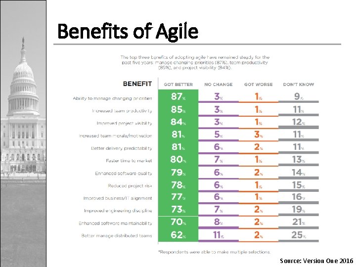 Agile Acquisition Creating An Effective Agile Acquisition Ecosystem