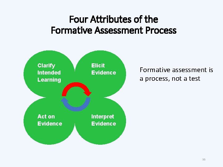 Digital Library Bridging Assessments and Instruction Assessment Section