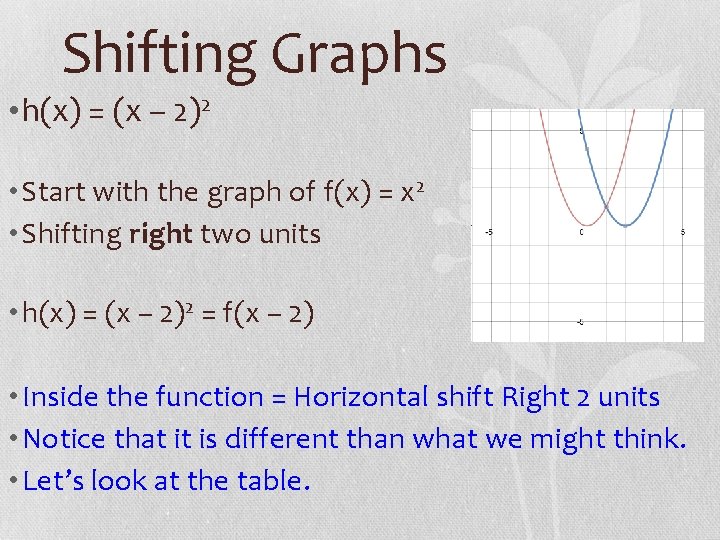 3 TRANSFORMATIONS OF FUNCTIONS What You should learn