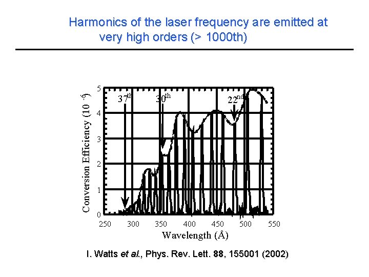 Laboratory astrophysics using high power short pulse lasers