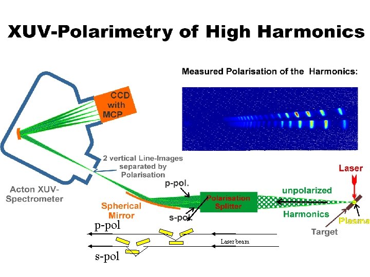 Laboratory astrophysics using high power short pulse lasers