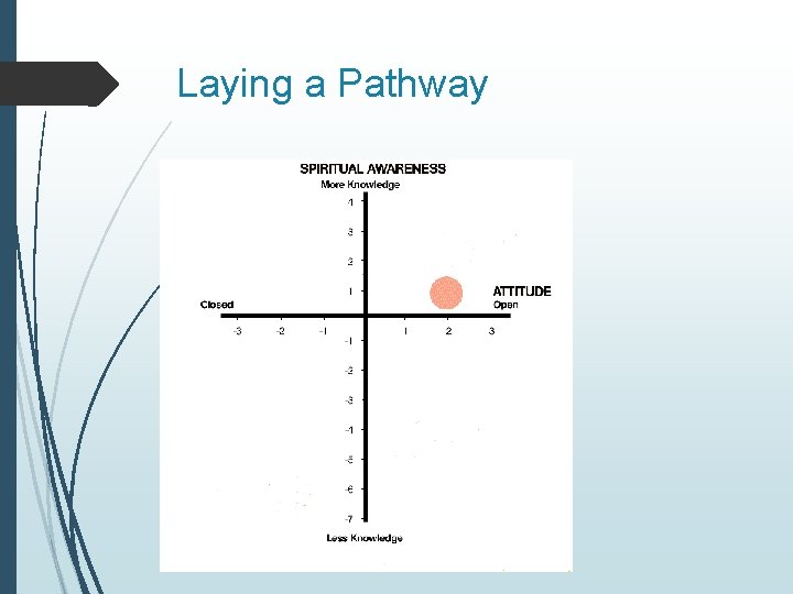 HOW TO USE THE GRAY MATRIX Christian Media