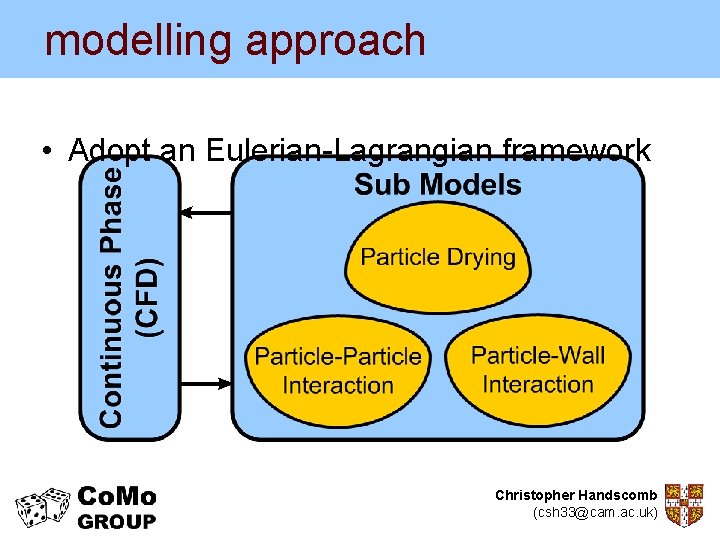 modelling drying and particle formation in spray towers