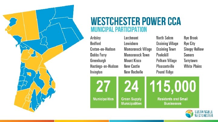 SUSTAINABLE WESTCHESTER Community Choice Aggregation Program Renewal July
