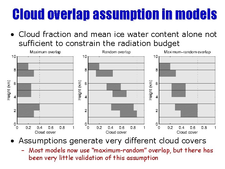Quantifying subgrid cloud structure and representing it GCMs