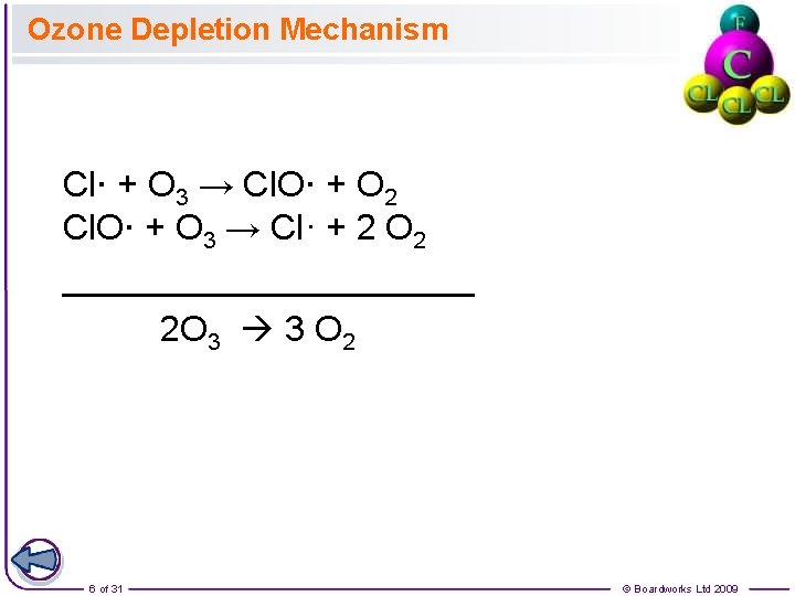 Ozone Distribution in the Atmosphere 80 MESOSPHERE 60
