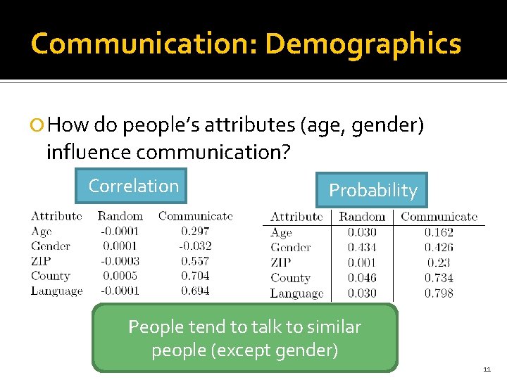 Planetary Scale Views on an Instant Messenger Communication