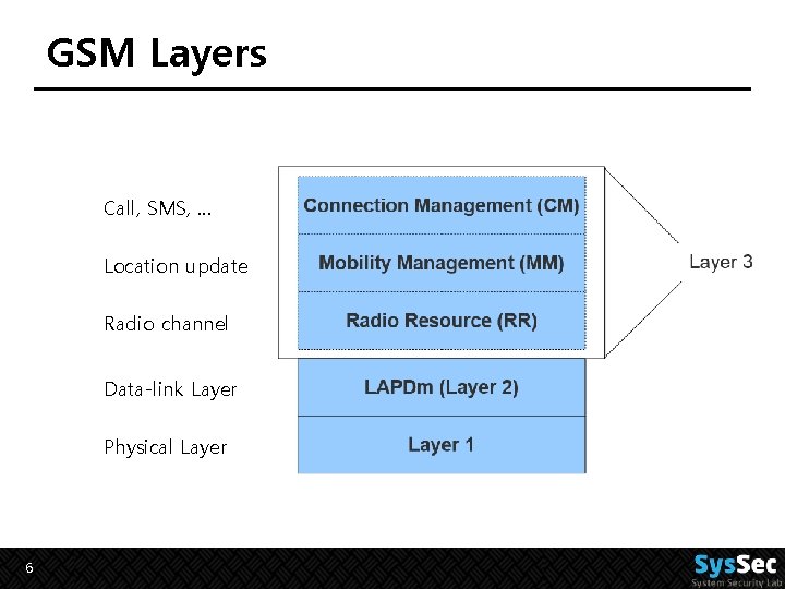 Baseband Attacks Remote Exploitation of Memory Corruption in