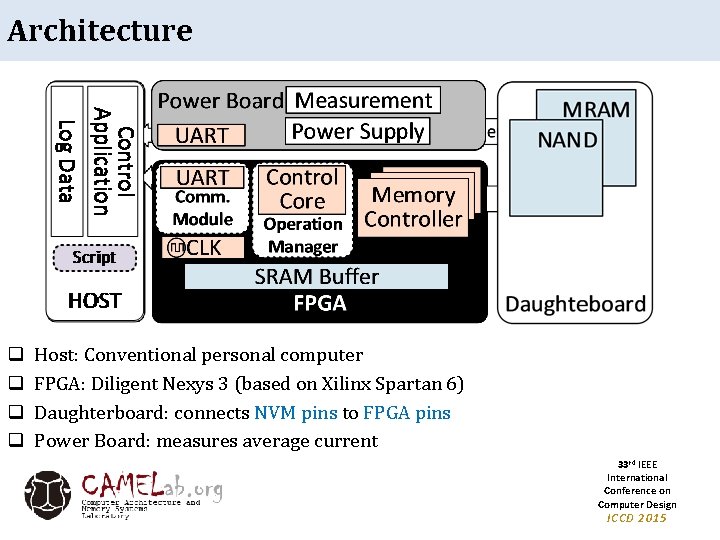 Open NVM An OpenSourced FPGAbased NVM Controller for
