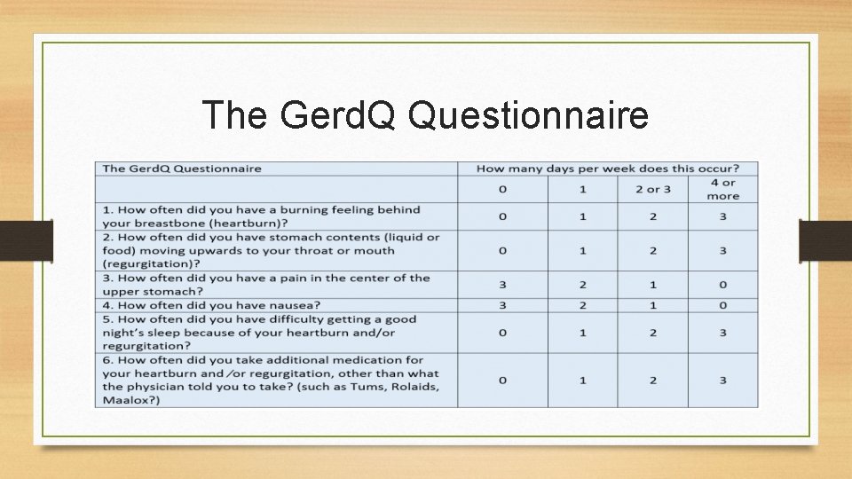 GERD John Hopkins Modules By Tamara Mansy PGY1