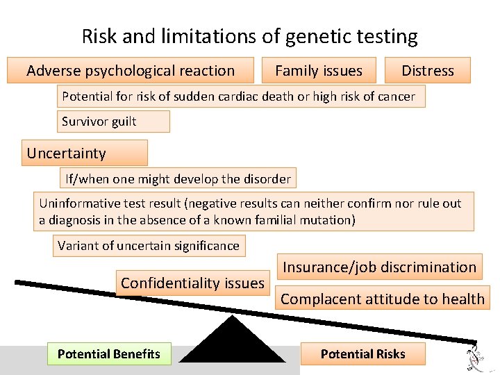 What are some benefits risks and limitations of