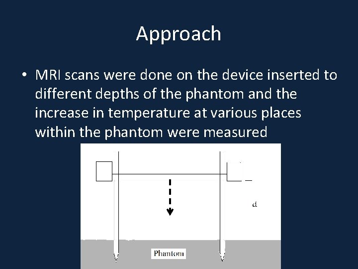 Relationship between Insertion Depth and MRI Induced Heating