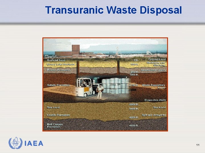 Sources of Radiation Fuel Cycle High Level Waste