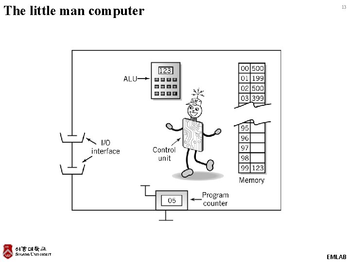 2 EMLAB 6 Monitor PCI bus CPU FAN