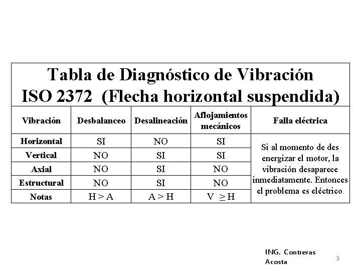 RANGOS DE SEVERIDAD PARA LA VIBRACIN DE MQUINAS