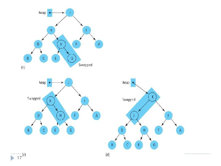 Chapter 9 Priority Queues Heaps Graphs Fall 2010