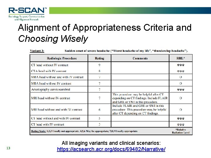 Imaging for Uncomplicated Headache When to Image Based