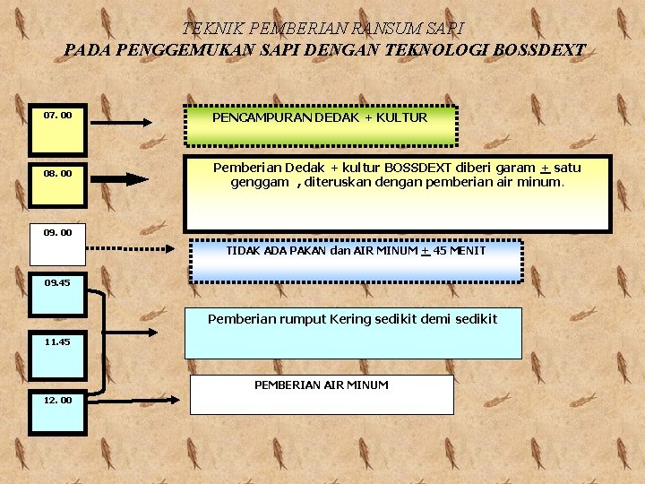 TEKNOLOGI PAKAN DAN PENGOLAHAN LIMBAH TERNAK SAPI POTONG