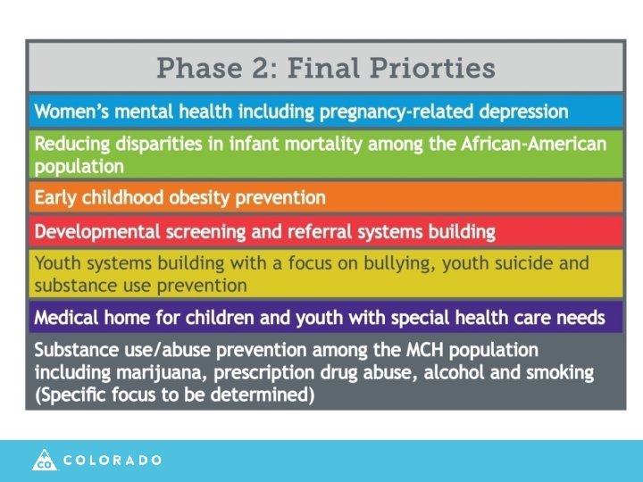 MCH Impact Colorado Maternal and Child Health Prevention