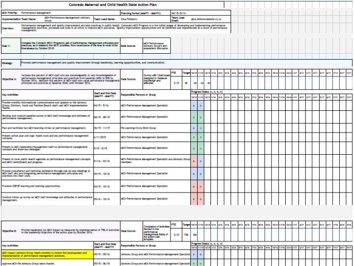 MCH Impact Colorado Maternal and Child Health Prevention