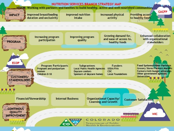 MCH Impact Colorado Maternal and Child Health Prevention
