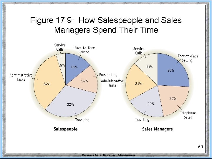 CHAPTER SEVENTEEN PERSONAL SELLING AND SALES MANAGEMENT Text