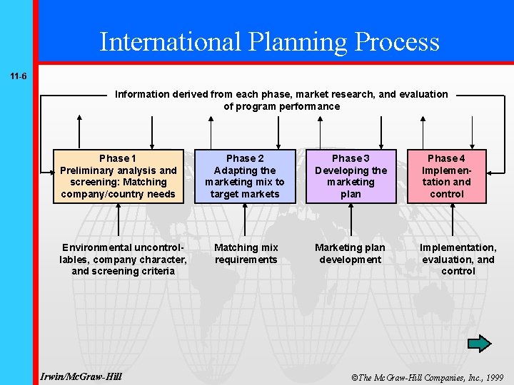 Chapter 11 11 0 Global Marketing Management Planning
